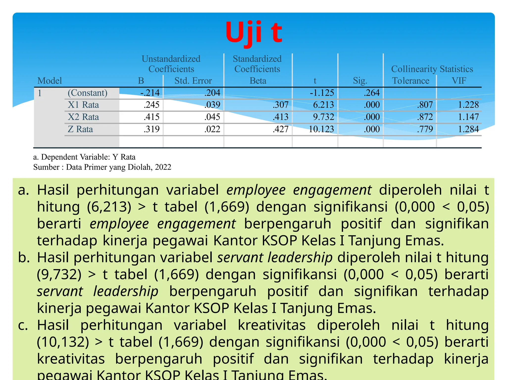 PENGARUH employee engagement dan servant leadership TERHADAP KINERJA ...