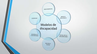 Modelos de discapacidad | PPTX