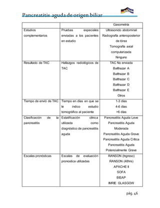 Manejo clínico pancreatitis aguda, Hospital Alemán Nicaraguense 017 | DOCX
