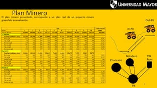 Modelo de determinación de flota de camiones mineros en proyectos ...