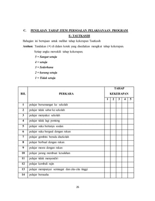 Tesis gejala ponteng | PDF