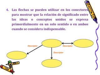 Elaborar un mapa conceptual | PPTX