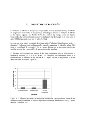 Situación actual del mangle en Honduras. | PDF