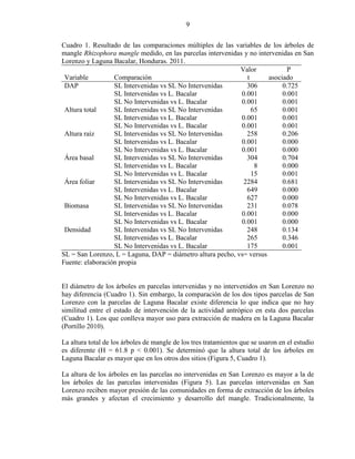 Situación actual del mangle en Honduras. | PDF