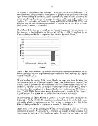 Situación actual del mangle en Honduras. | PDF