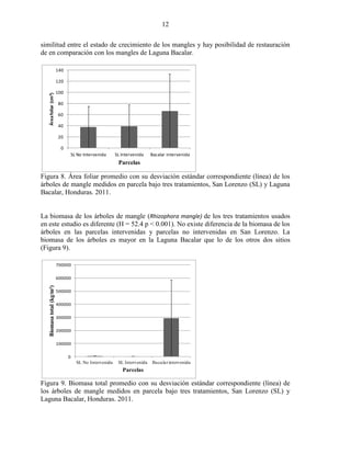 Situación actual del mangle en Honduras. | PDF