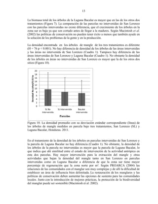 Situación actual del mangle en Honduras. | PDF