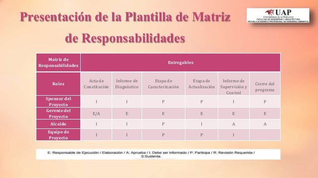 Matriz de Responsabilidades ppt