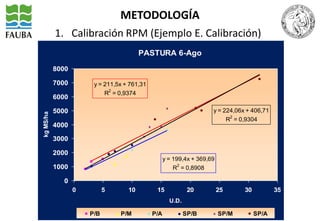 Rising Plate Meter - Tesis presentacion | PDF