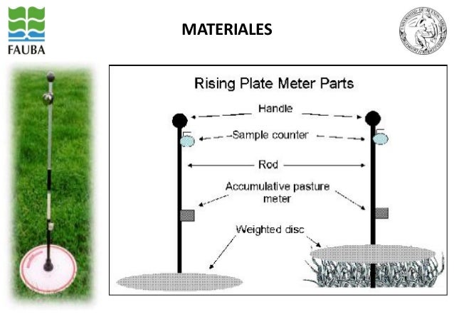 Rising Plate Meter - Tesis presentacion