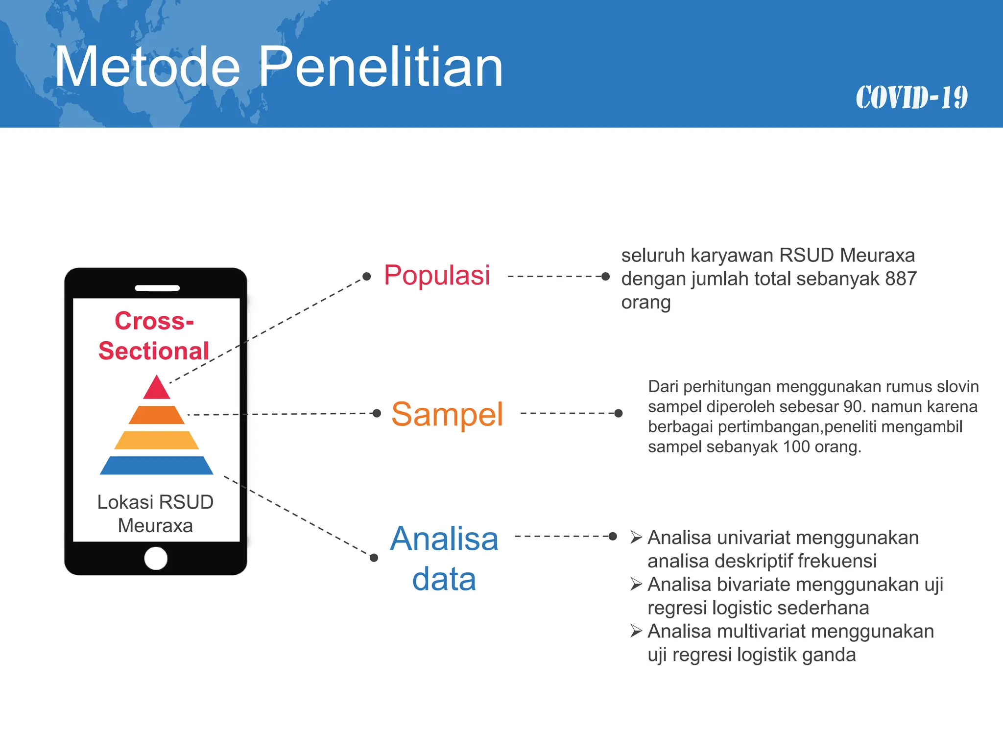 Contoh presentase penyajian hasil penelitian tesis | PPT