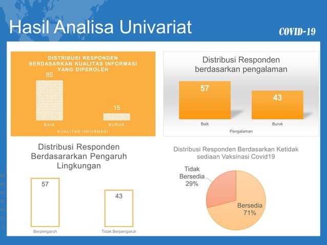 Contoh presentase penyajian hasil penelitian tesis | PPT
