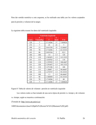 Modelo Matemático del Corazón | DOCX
