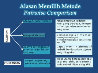 Pemodelan Penentuan Hutan Lindung (HL) dengan Metode Pembobotan ...
