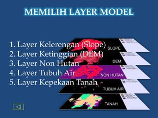 Pemodelan Penentuan Hutan Lindung (HL) dengan Metode Pembobotan ...