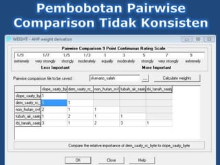 Pemodelan Penentuan Hutan Lindung (HL) dengan Metode Pembobotan ...