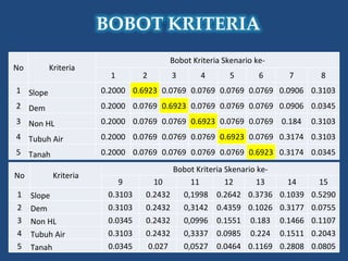 Pemodelan Penentuan Hutan Lindung (HL) dengan Metode Pembobotan ...