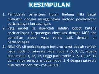 Pemodelan Penentuan Hutan Lindung (HL) dengan Metode Pembobotan ...