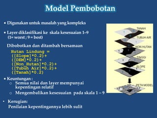 Pemodelan Penentuan Hutan Lindung (HL) dengan Metode Pembobotan ...