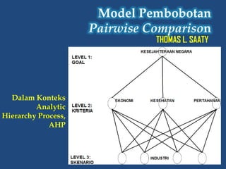 Pemodelan Penentuan Hutan Lindung (HL) dengan Metode Pembobotan ...