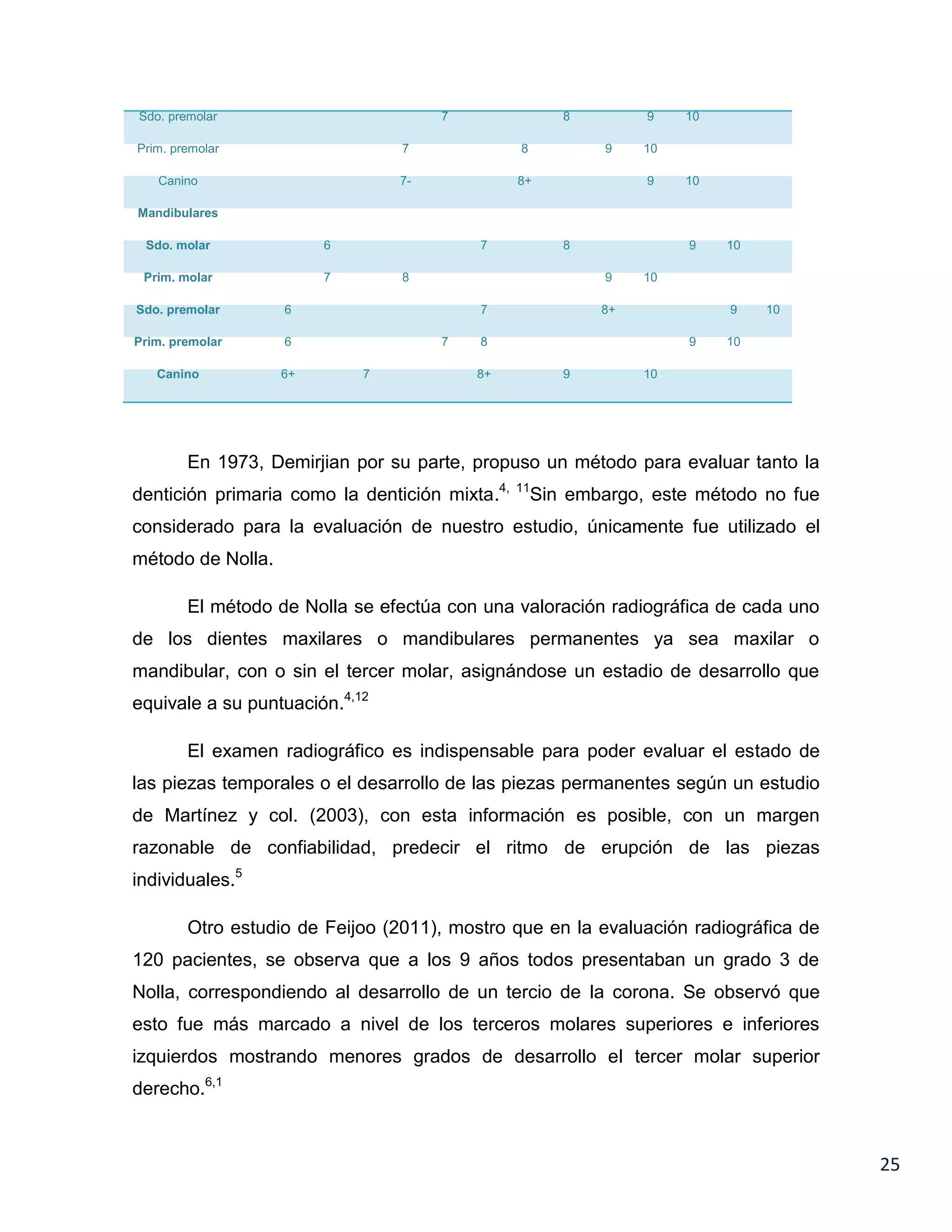 DR. ALAN IBARRA. Prevalencia de agenesia de terceros molares y estadio ...