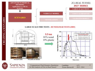 Computational Fluid Dynamics Simulations for Risk Analysis of Fires in ...