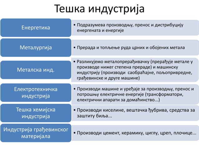 Teska industrija | PPT