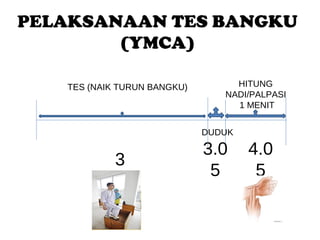 TES KEBUGARAN METODE YMCA / STEP TEST | PPT