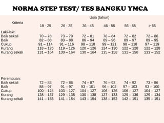 TES KEBUGARAN METODE YMCA / STEP TEST | PPT