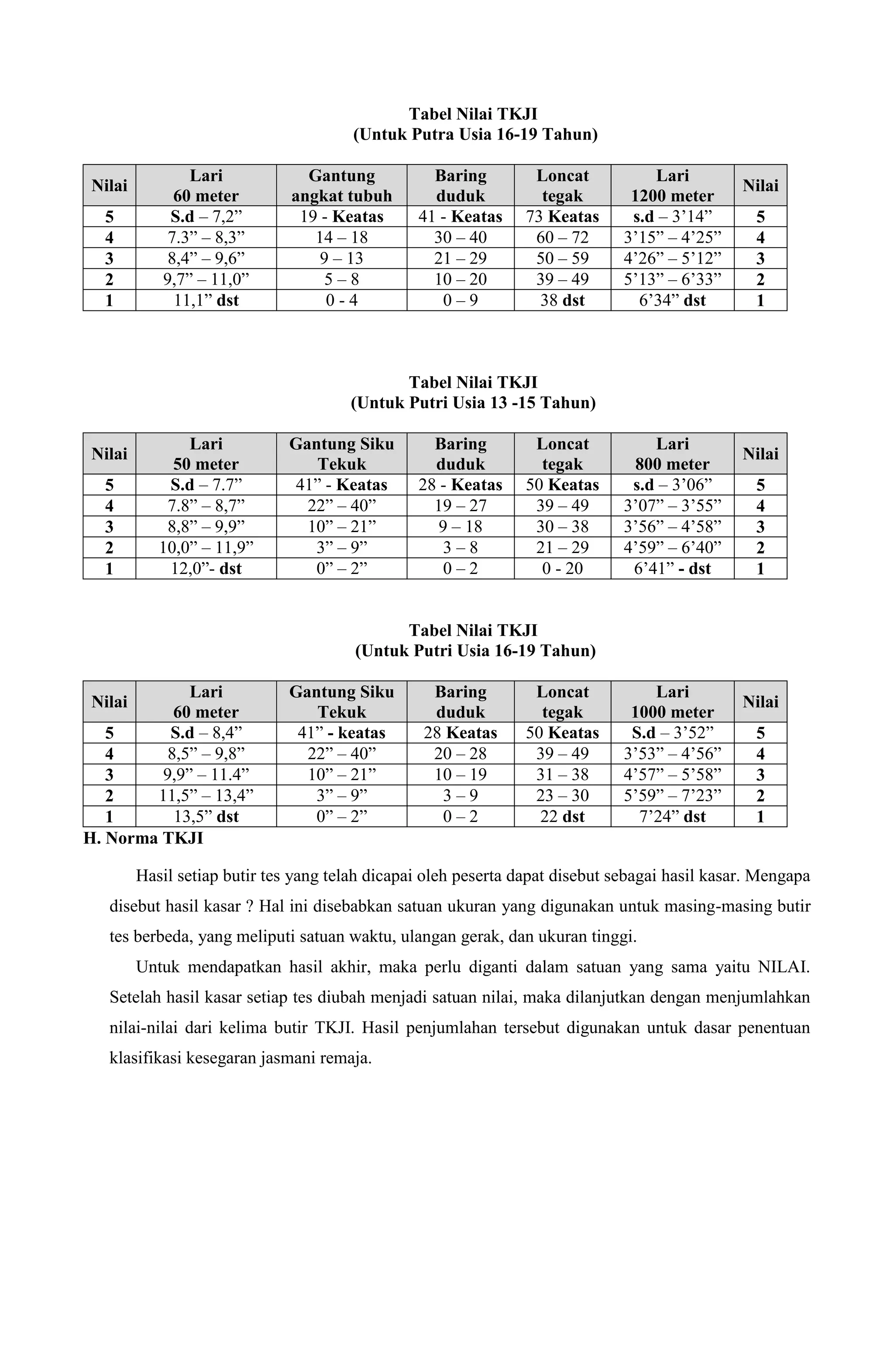 Tes kesegaran jasmani indonesia | DOCX