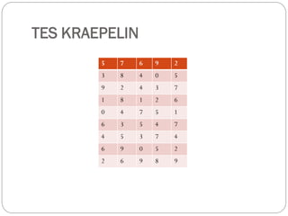 Tes kraepelin | PDF