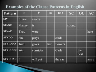 TESL 603 Goals and Aims of MEG (Handout 1) (1).ppt