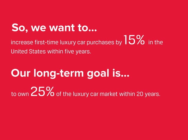 3275 Tesla Campaign | PPT