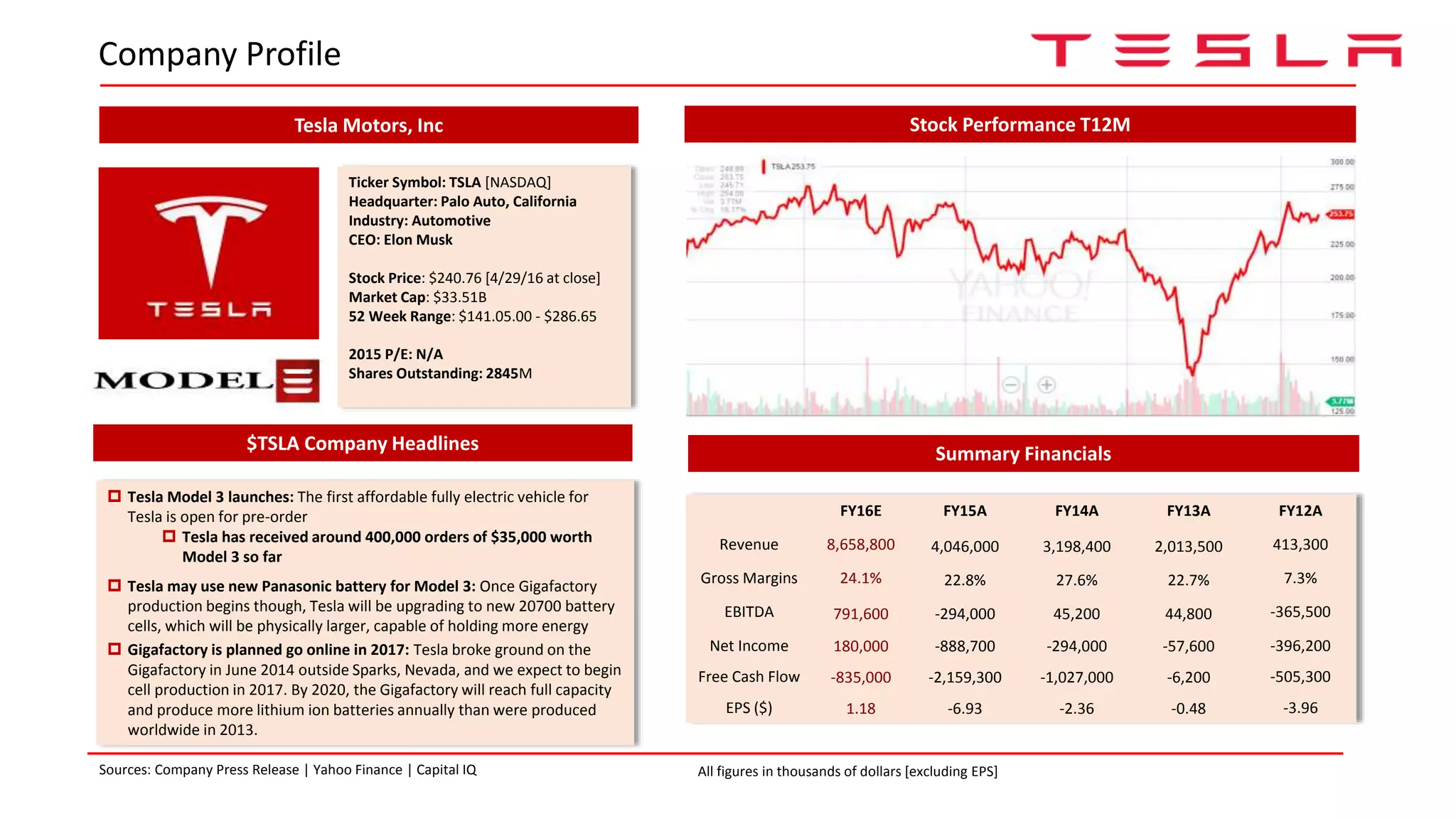 Tesla | PPTX