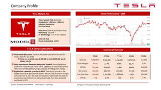 Tesla | PPTX