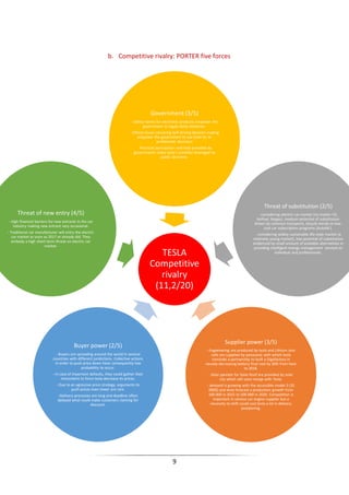 Tesla Motors Inc. Strategic analysis 2016 | PDF