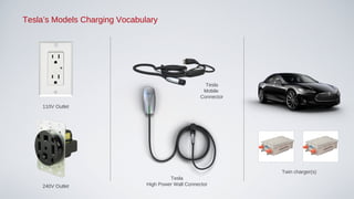 Tesla: The #EV_Giants. | PPT