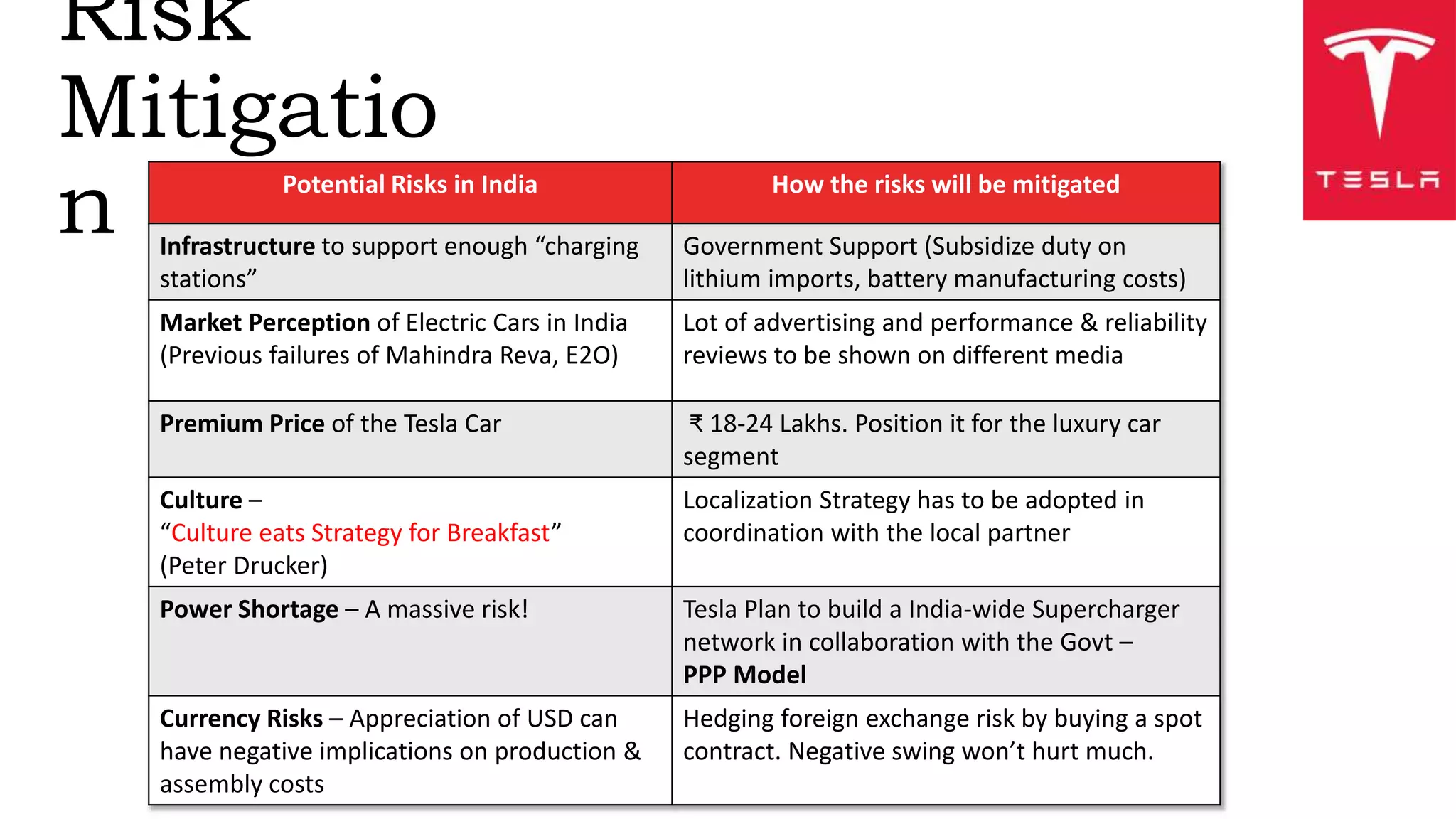 Tesla - Potential Market Expansion in India | PPTX