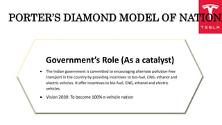 Tesla - Potential Market Expansion in India | PPTX