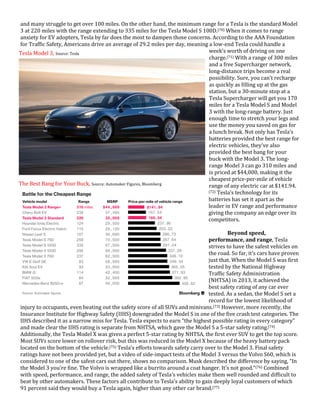Tesla | PDF | Automotive Industry | Industries