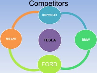 Tesla | PPTX