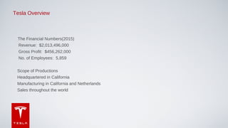 Tesla | PPT