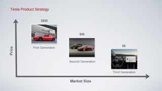 Tesla | PPT