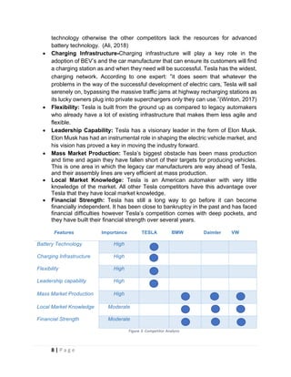 An Analysis of TESLA’s Strategy in Germany STRATEGIC MANAGEMENT | PDF