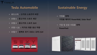 Tesla corporate report | PPTX