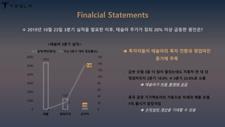 Tesla corporate report | PPTX