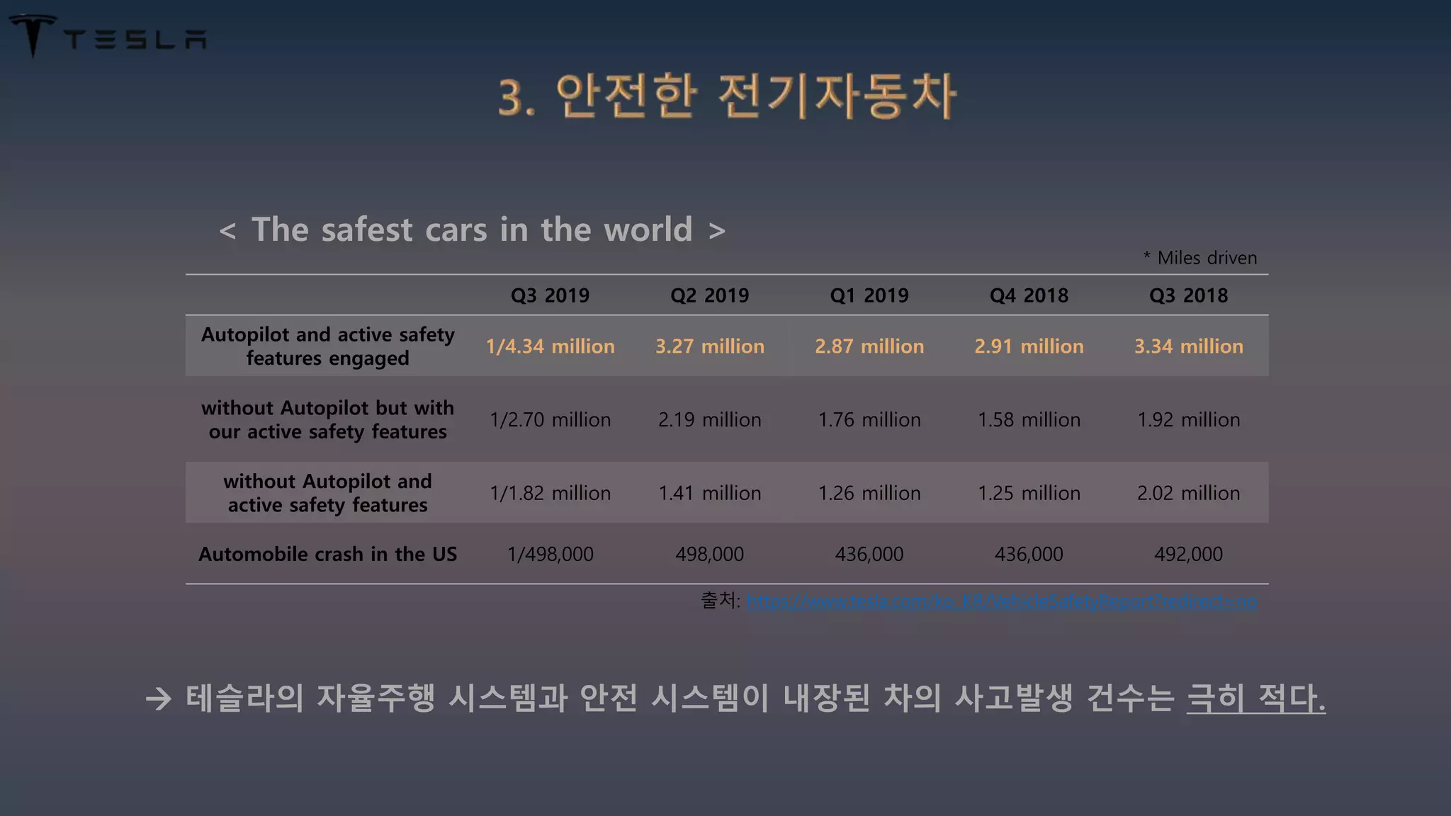 Tesla corporate report | PPTX