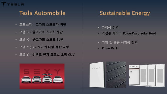 Tesla corporate report | PPTX