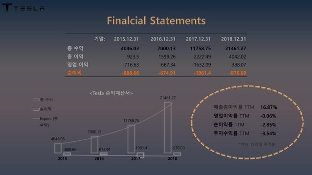 Tesla corporate report | PPTX