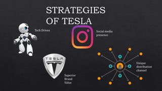 Tesla | PPT